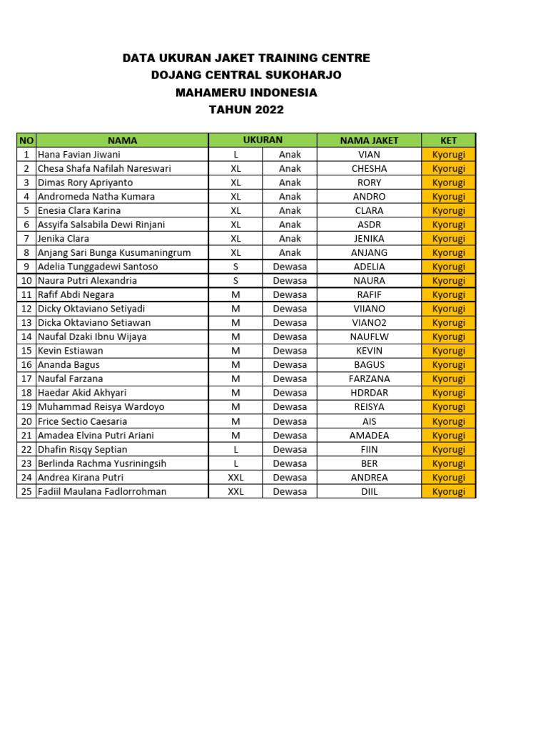 Ukuran Jaket Dcs - 2 | PDF
