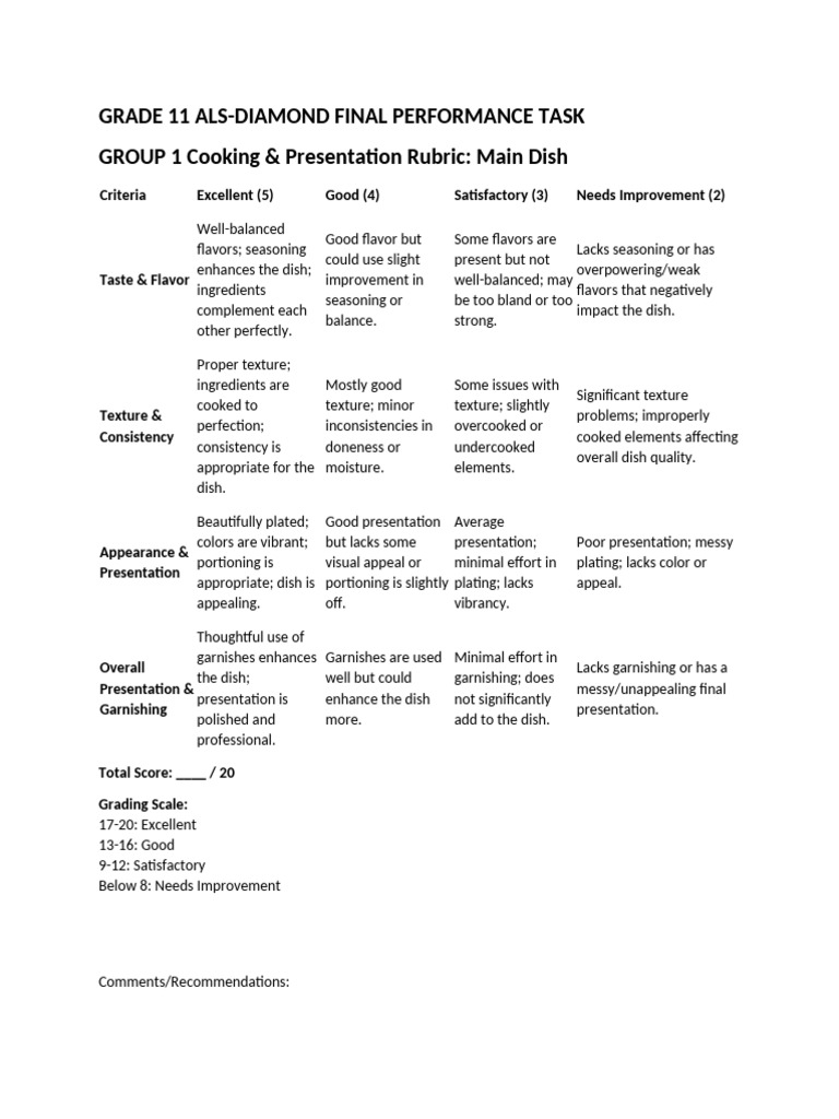 Rubric For Performance Task | PDF | Drink | Taste