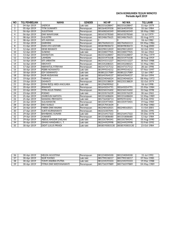 Data Konsumen TEGUH WINOTO Periode April 2019 | PDF