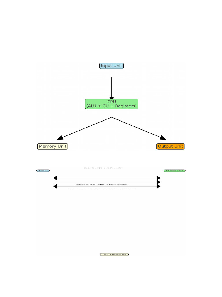 Unit1 Notes | PDF