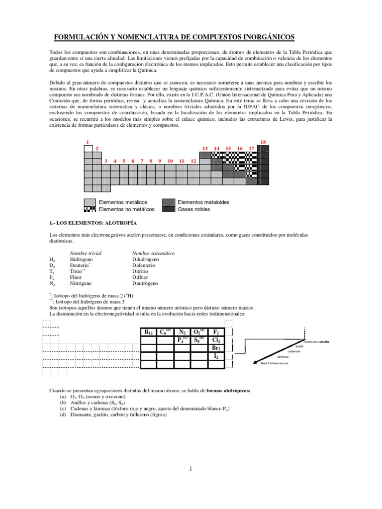 Nomenclatura y Formulas de Compuestos Quimicos | PDF | Redox | Hidrógeno