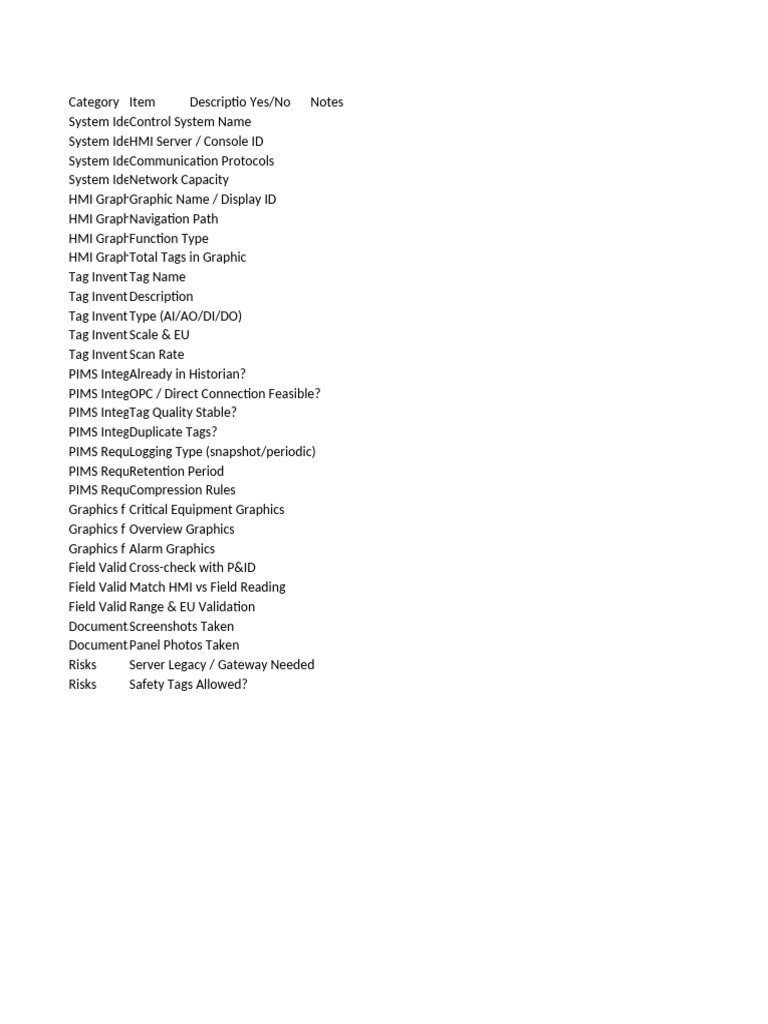 HMI Survey Checklist | PDF