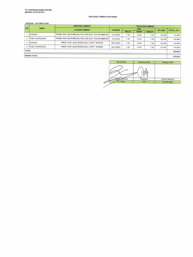 Form Lembur Oprator Dan Helper Exca | PDF
