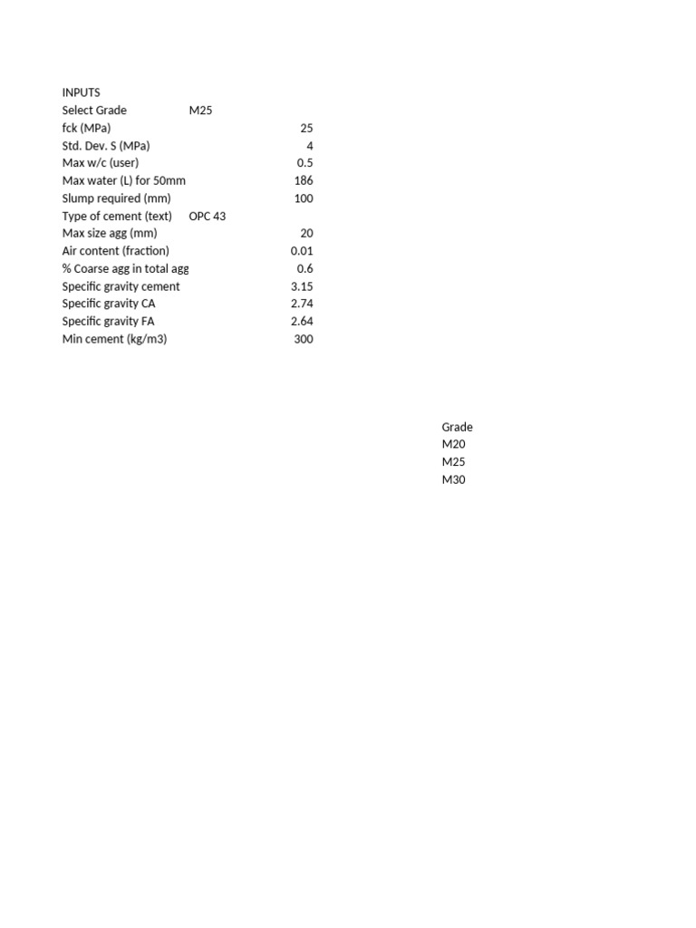 M25 Concrete Mix Design Calculations | PDF | Concrete | Civil Engineering