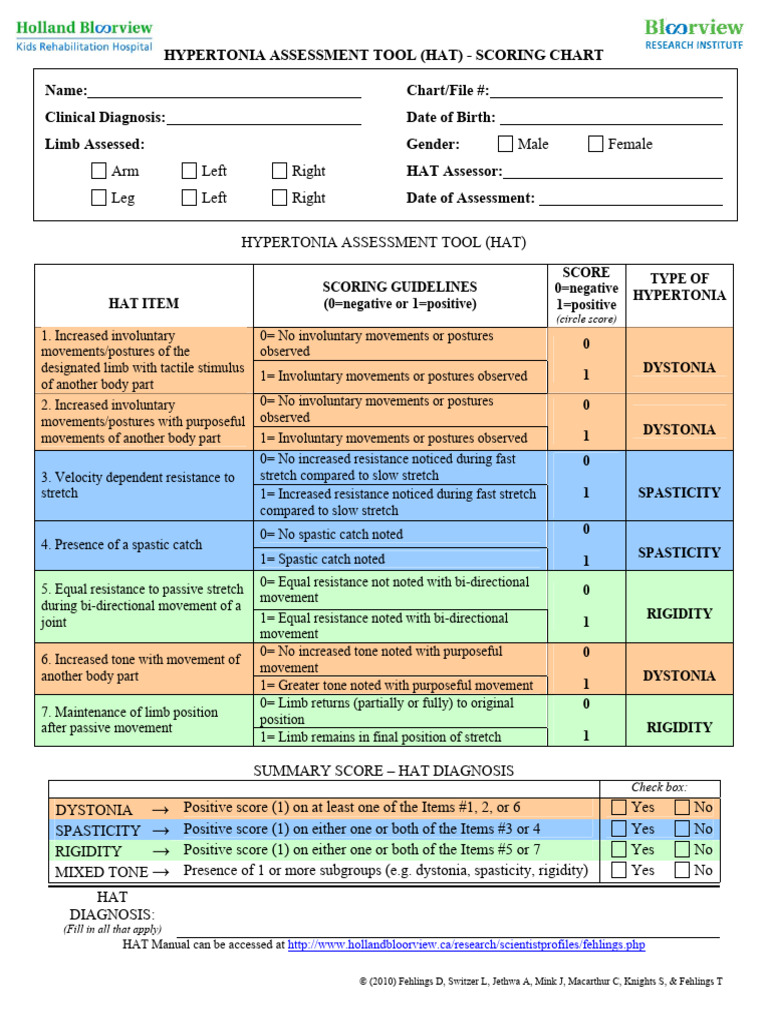 Hypertonia Assessment Tool Scoring Guide | PDF | Nervous System ...