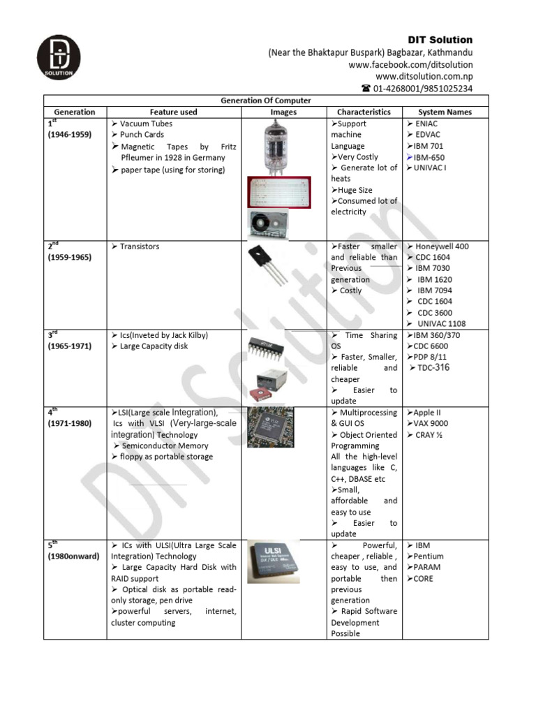 Fundamental Loksewa Part1-2 | PDF | Printer (Computing) | Computer Monitor