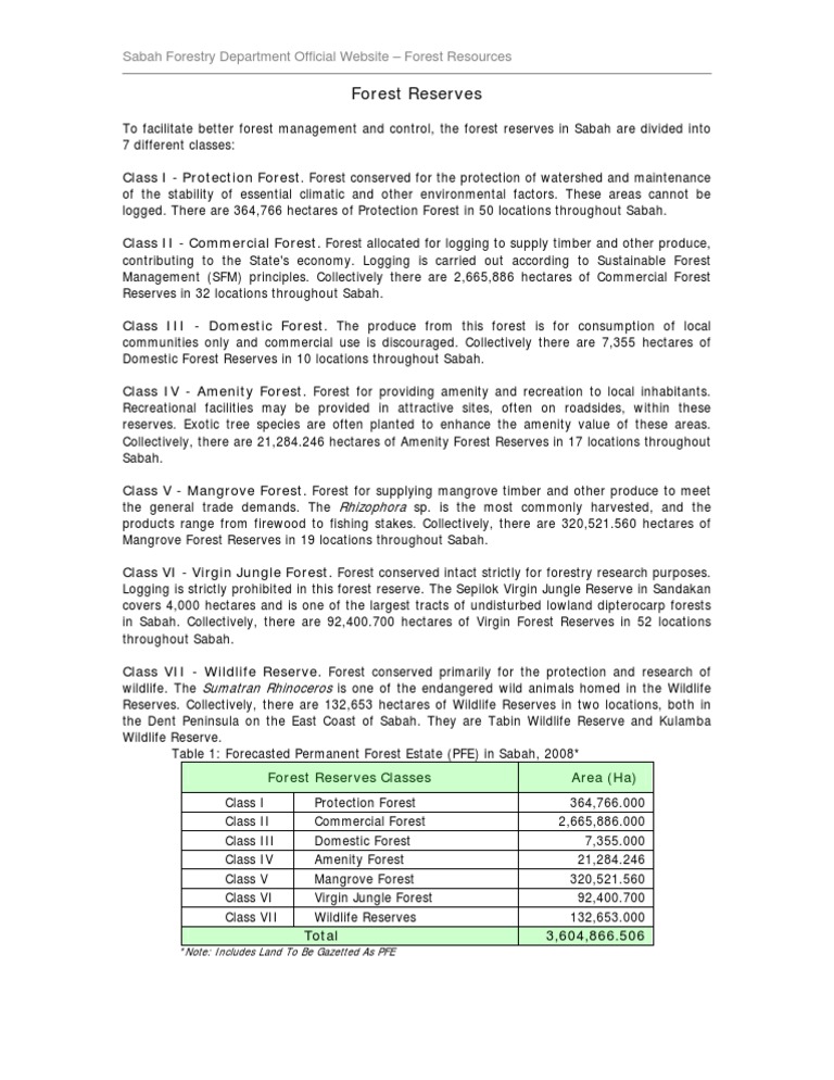 Forest Reserves Classes Sabah 061008 | PDF | Forestry | Forests