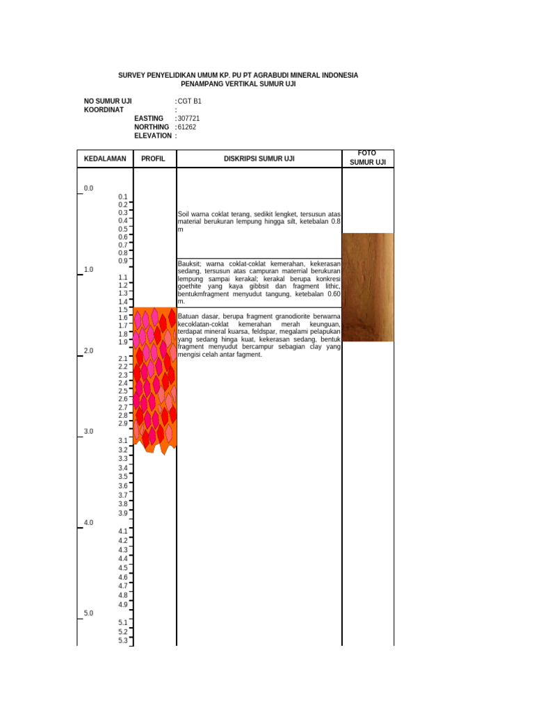 Log Sumur Uji | PDF