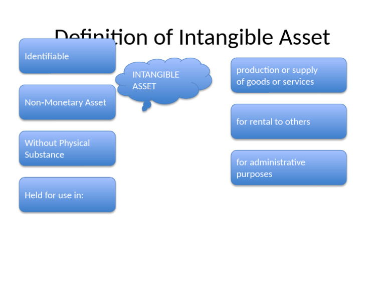Ind AS 38 Definition Slide | PDF