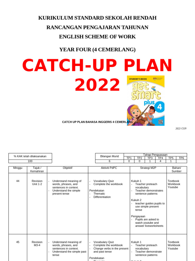 Catch Up Plan English Year 4 | PDF | Phrase | Semantics