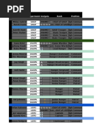 VSP (Virginia State Police) Officer Roster (Names, Job Titles, Salaries ...