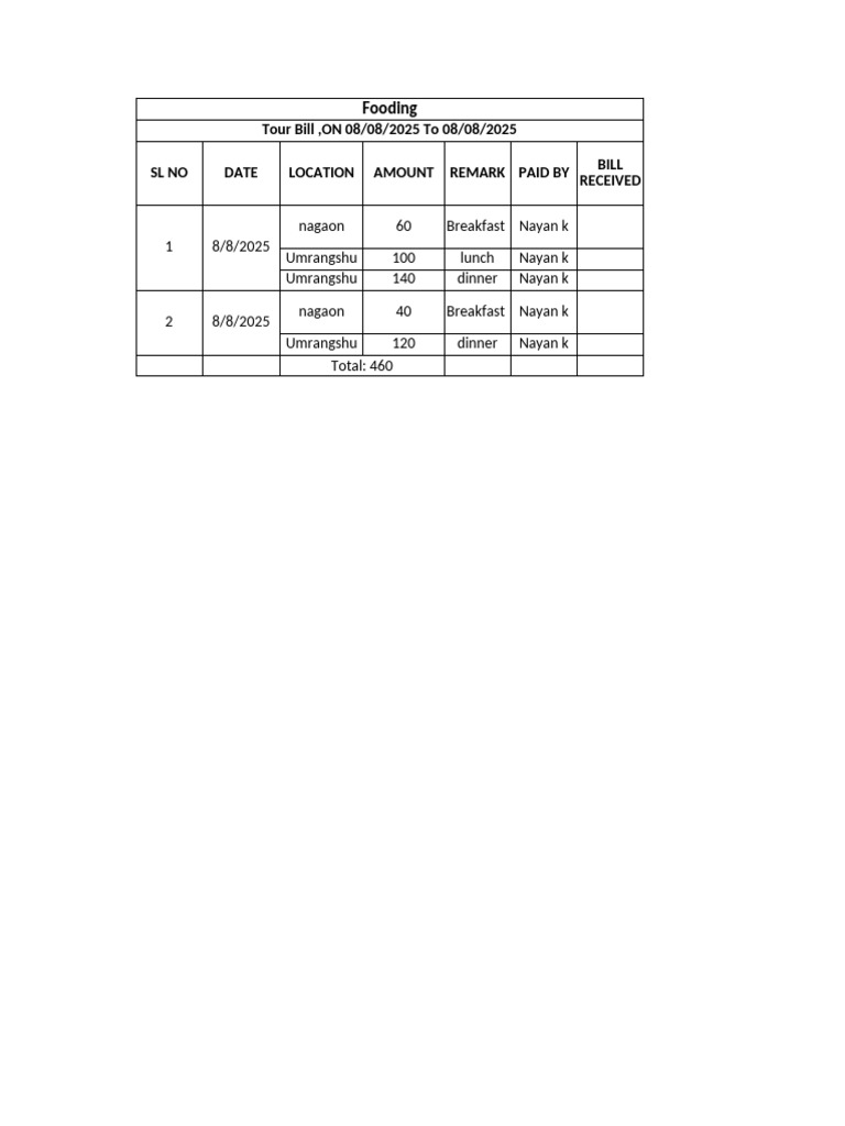 Fooding Bill Summary for 08/08/2025 | PDF