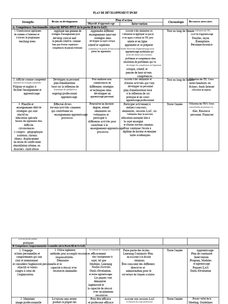 Plan de Développement Ipcrf | PDF | Apprentissage