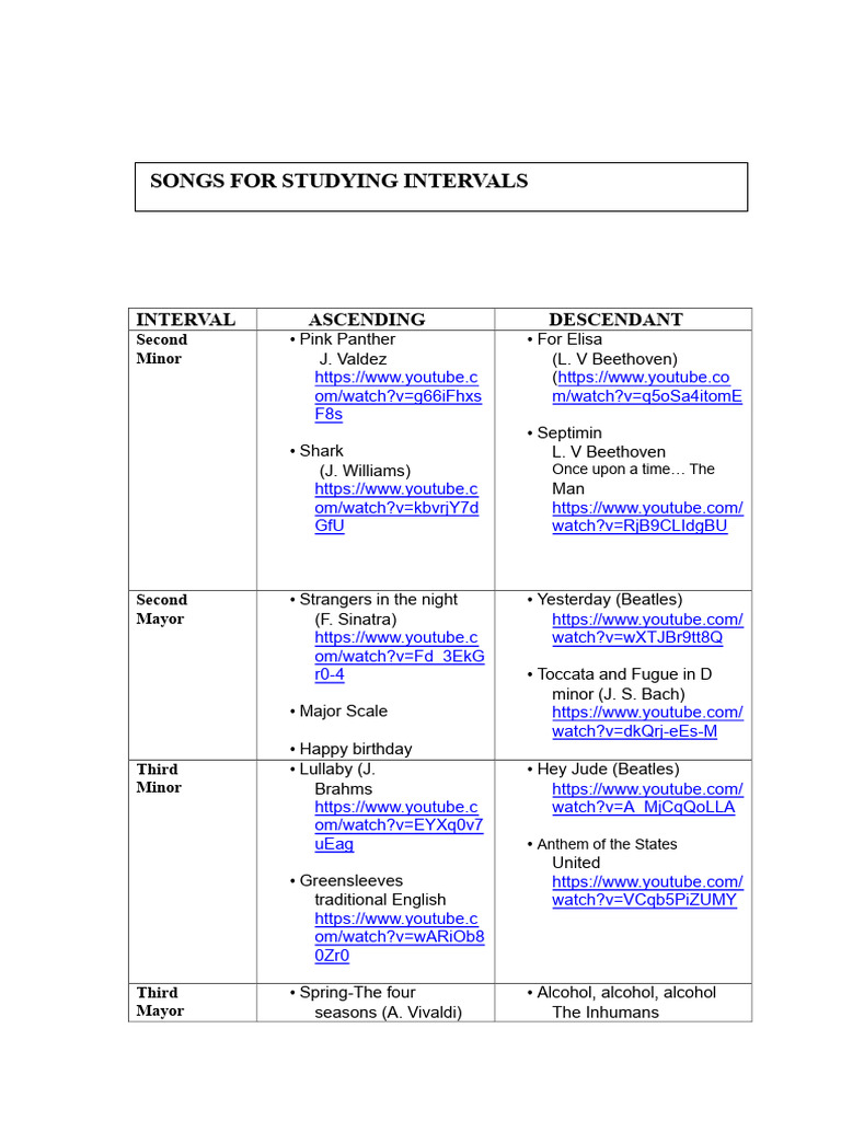 Songs For Studying Intervals | PDF | Interval (Music) | Classical Music