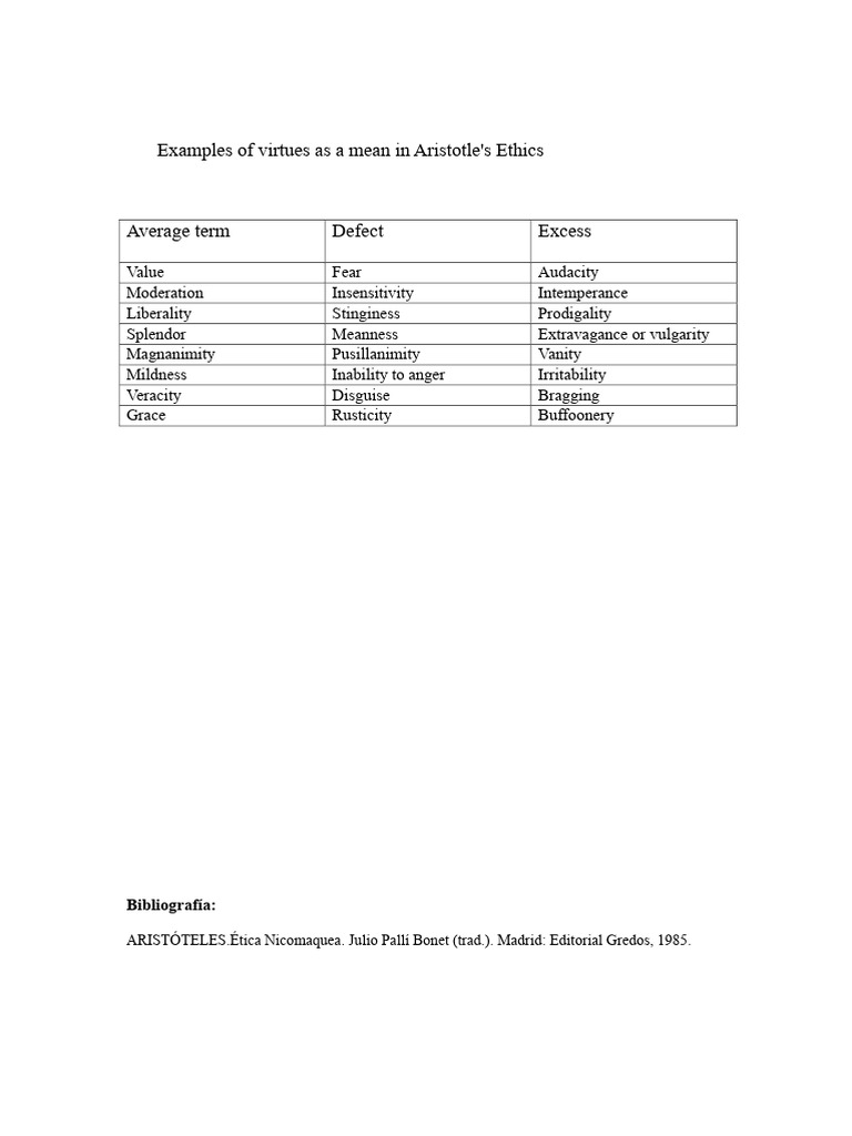 Examples of Virtues As A Mean Term in Aristotle's EN PDF | PDF