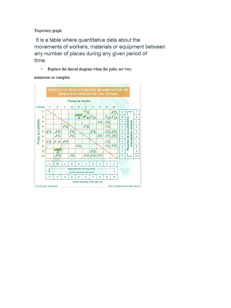 Trajectory Graph Pdf