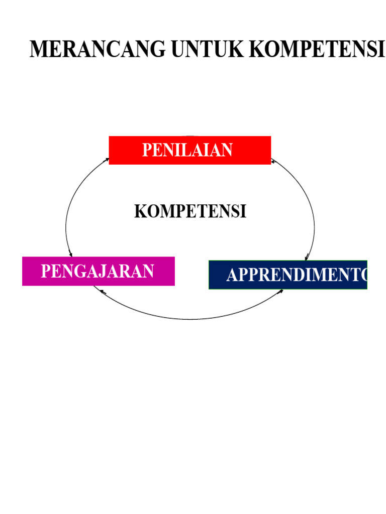 Merancang Proyek Pendidikan Kompetensi | PDF