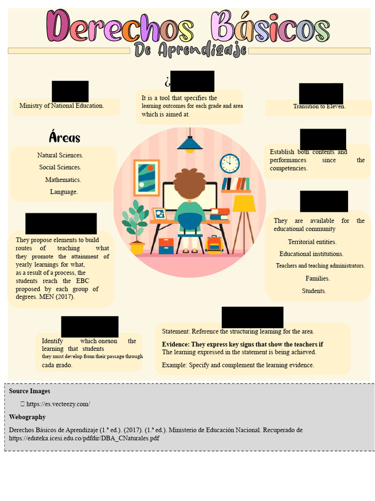 DBA infographics, EBC and reference matrix | PDF | Science | Intelligence