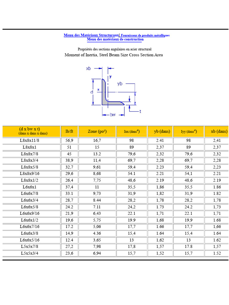 Propriétés des sections en acier structural | PDF