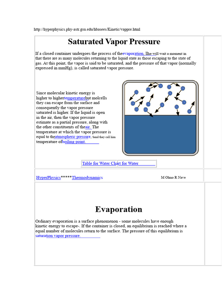 Saturated Vapor Pressure | PDF | Evaporation | Pressure