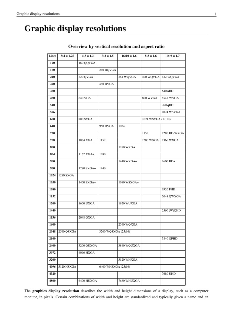 Graphic display resolutions | Display Resolution | Computer Monitor | Free 30-day Trial | Scribd