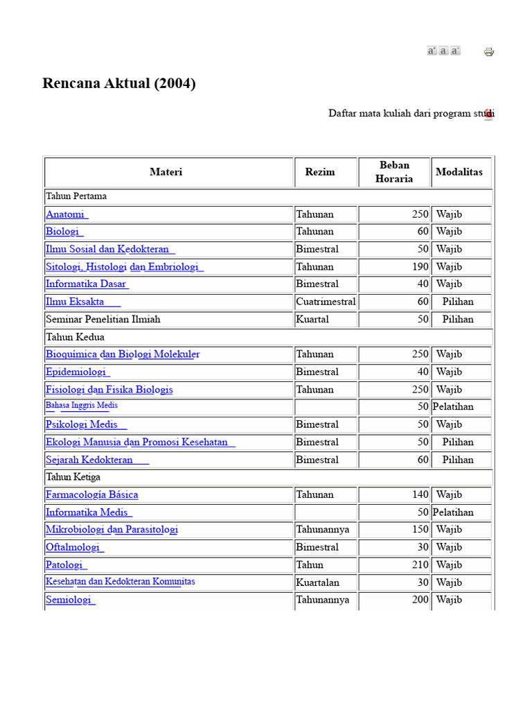 Rencana Aktual (2004) | PDF