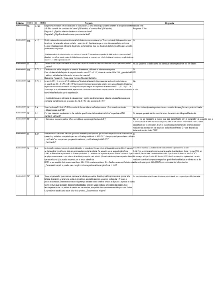 Especificaciones API 6D: Preguntas Clave | PDF | Helio | Ingeniería ...
