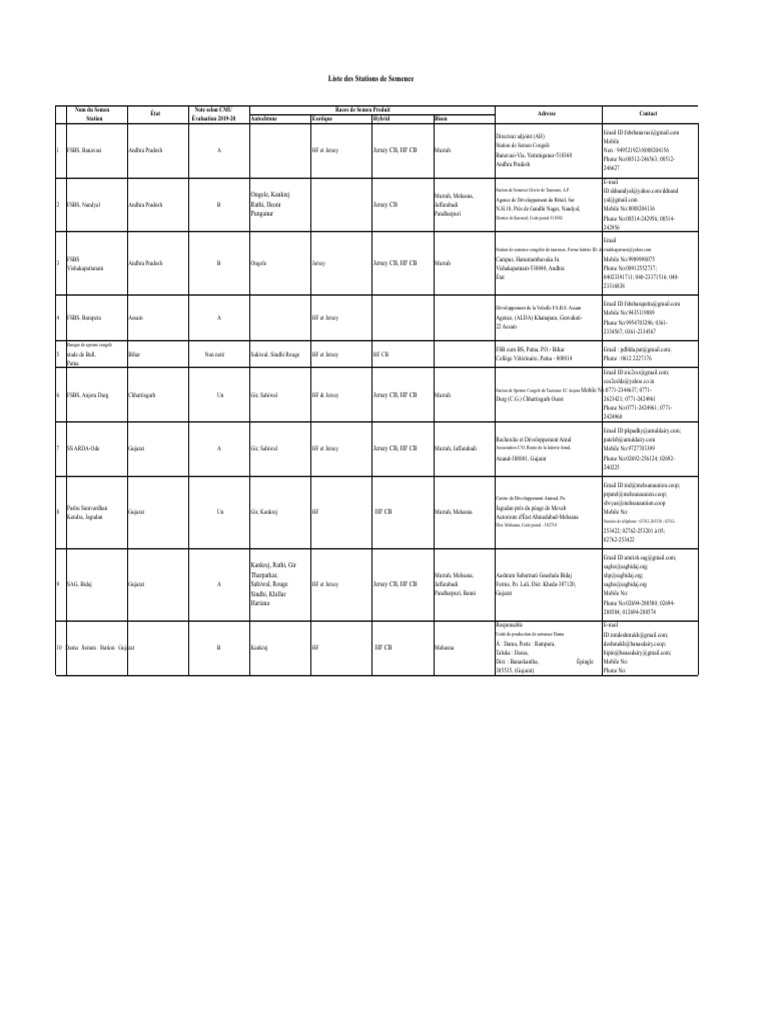 Stations de Semence en Inde: Liste et Détails | PDF | Mammifères mâles ...