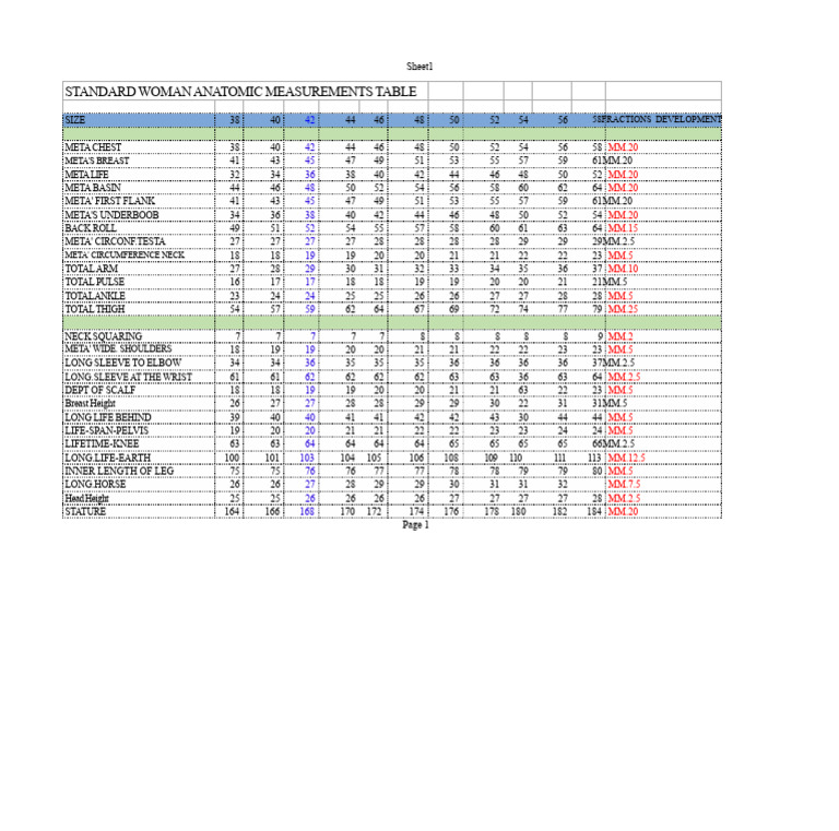 Standard Female Body Measurements Table | PDF | Breast