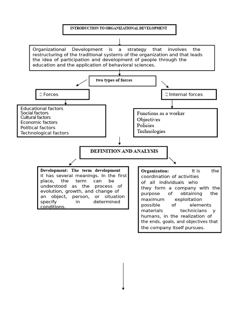 Example Concept Map 2 Word | PDF | Organization Development | System
