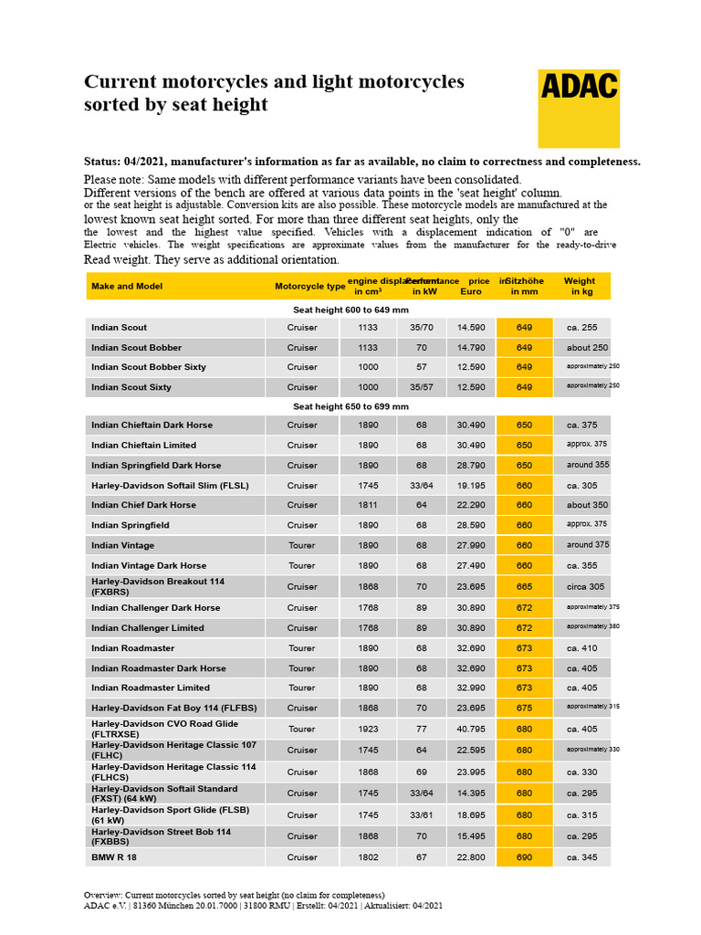 Motorcycles Sorted by Seat Height | PDF | Motorcycle | Harley Davidson