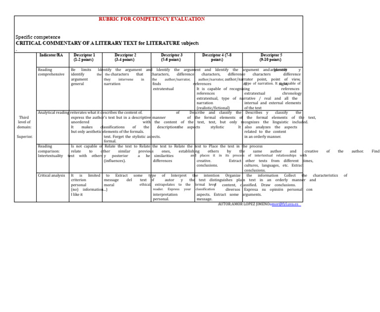 Literary Text Competency Rubric | PDF | Narrative | Narration
