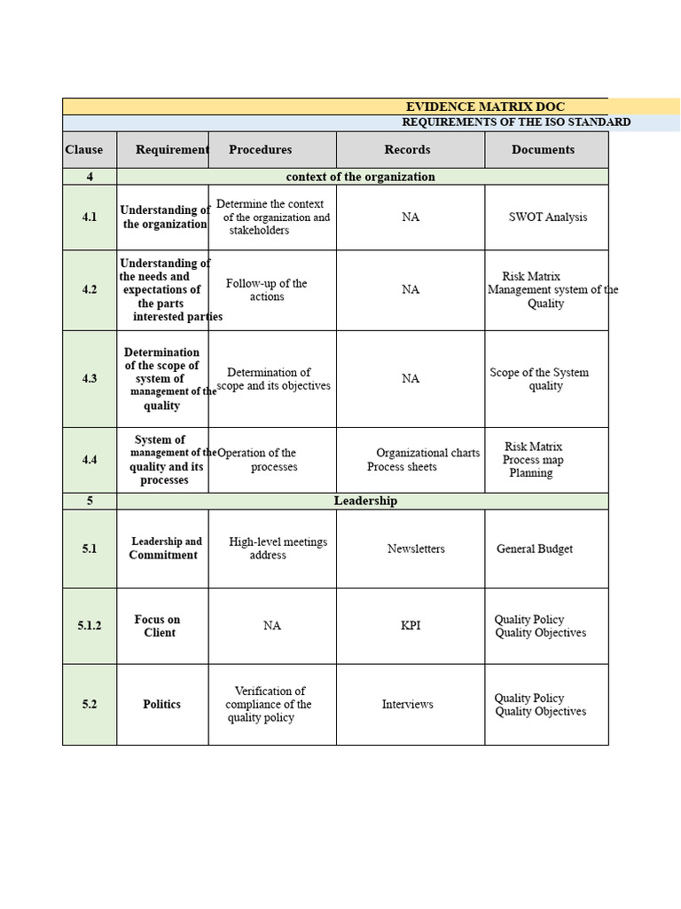ISO 9001 Checklist | PDF | Audit | Verification And Validation