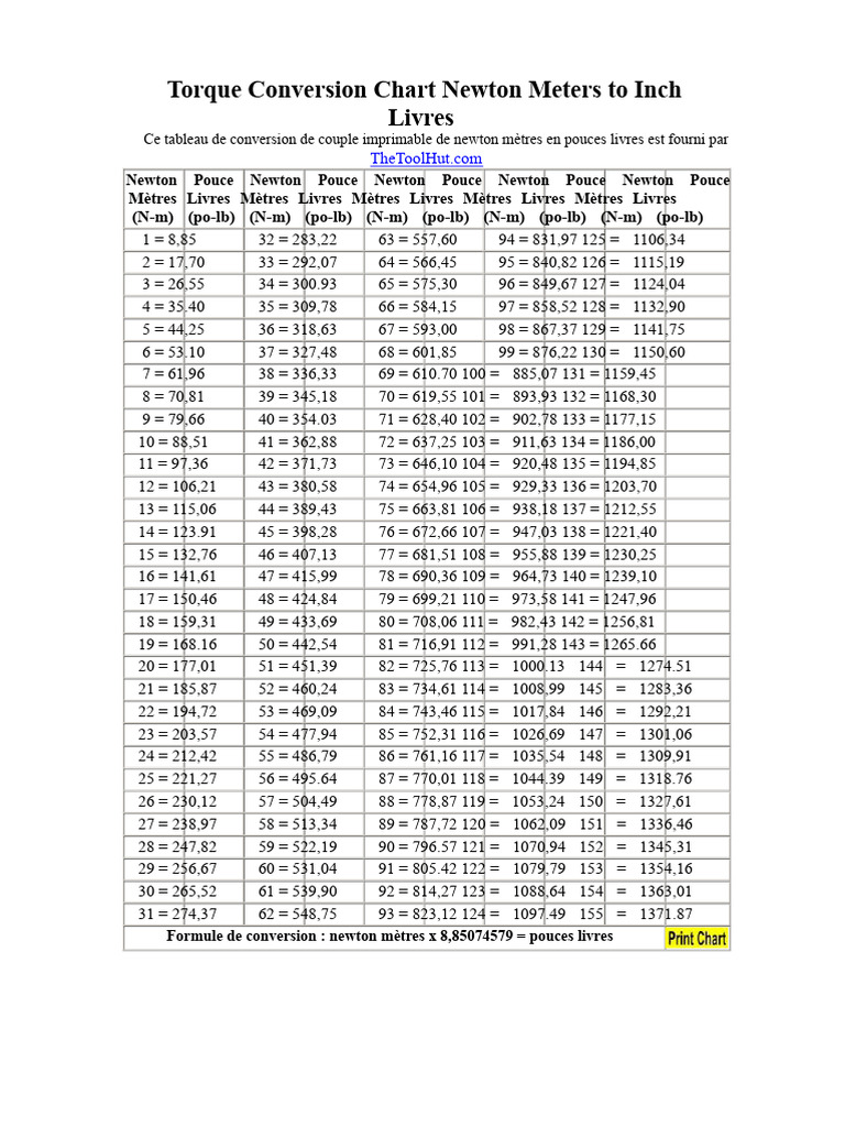 Tableau de conversion N-m en po-lb | PDF