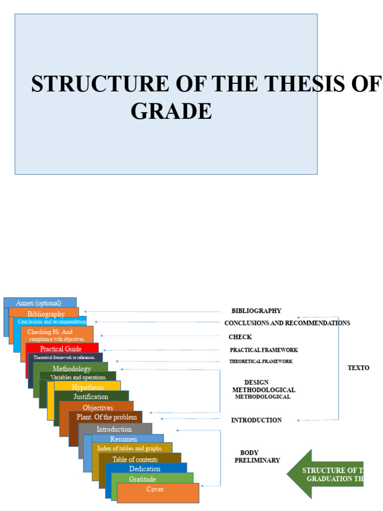 Graduation Thesis Structure Guide | PDF | Methodology | Science