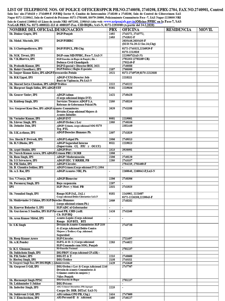 LIST OF TELEPHONE NOS. OF POLICE OFFICERSPPCR PH - NO.2740058, 2740298 ...