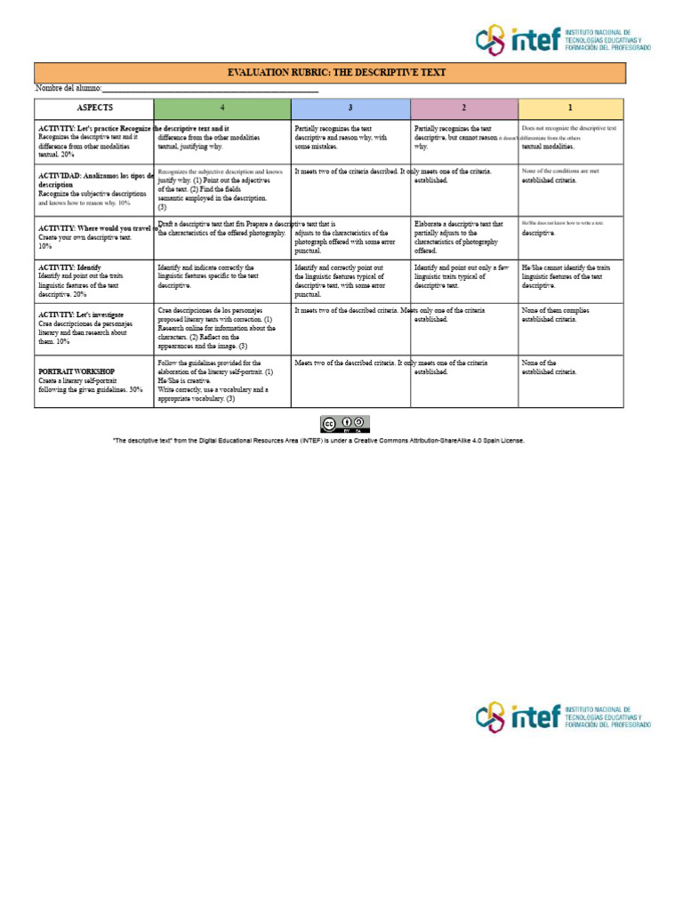 The Descriptive Text Evaluation Rubric | PDF | Human Communication ...