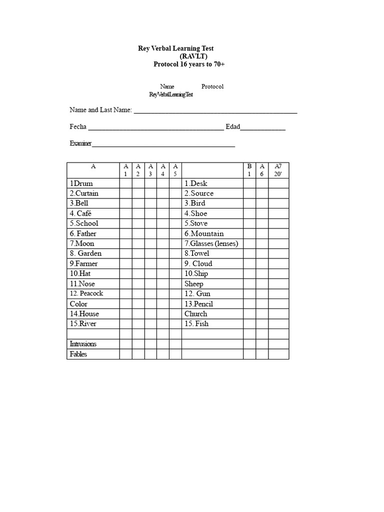 Rey Auditory Verbal Test RAVLT | PDF | Psychological Concepts ...