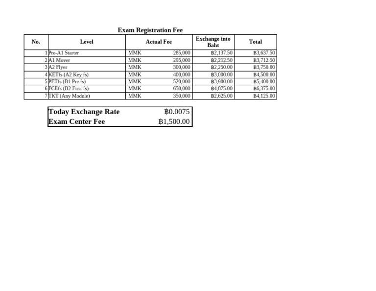 Exam Registration Fees Overview | PDF