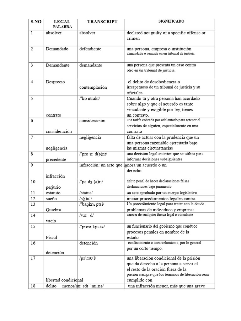 Palabras Legales Con Fonética | PDF | Fiscal | Crímenes