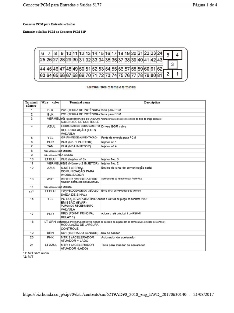 Pinout PCM 4 | PDF | Fonte de energia | Motores