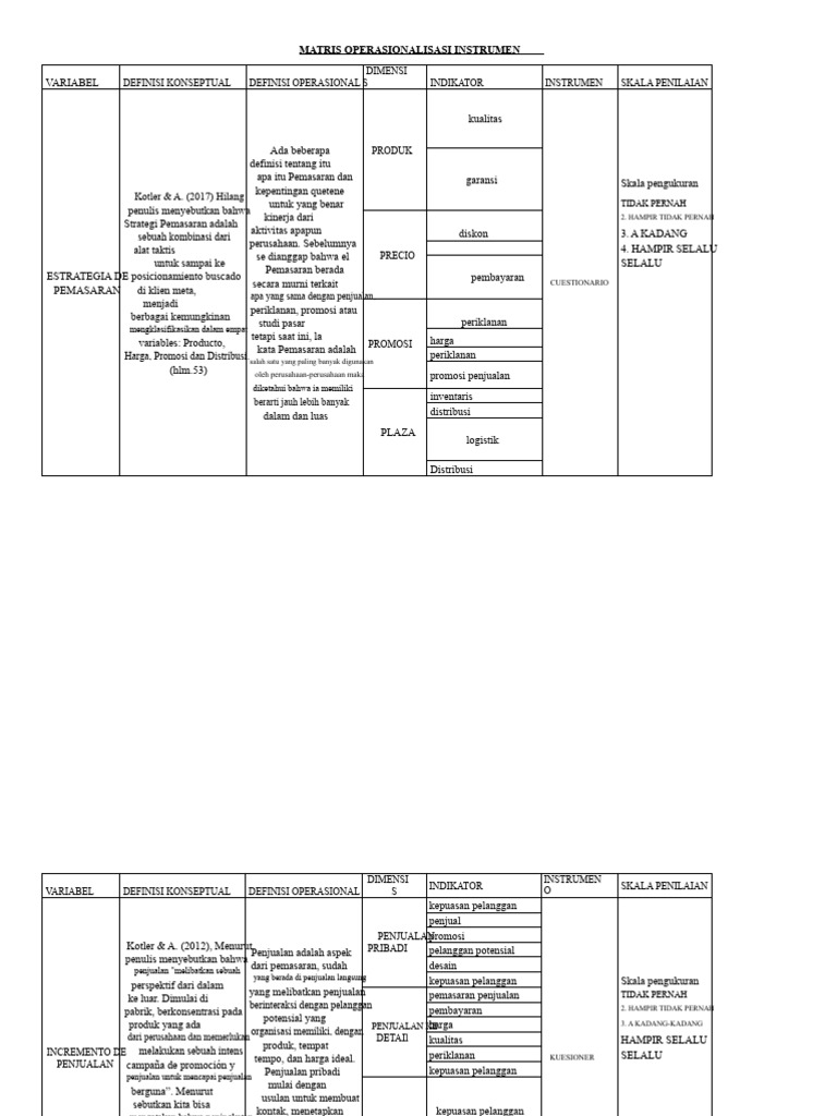 Matriks Operasionalisasi Pemasaran dan Penjualan | PDF