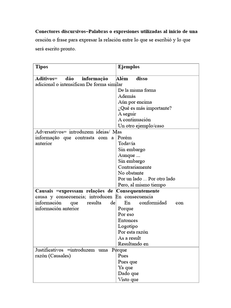 Tipos y Ejemplos de Conectores Discursivos | PDF