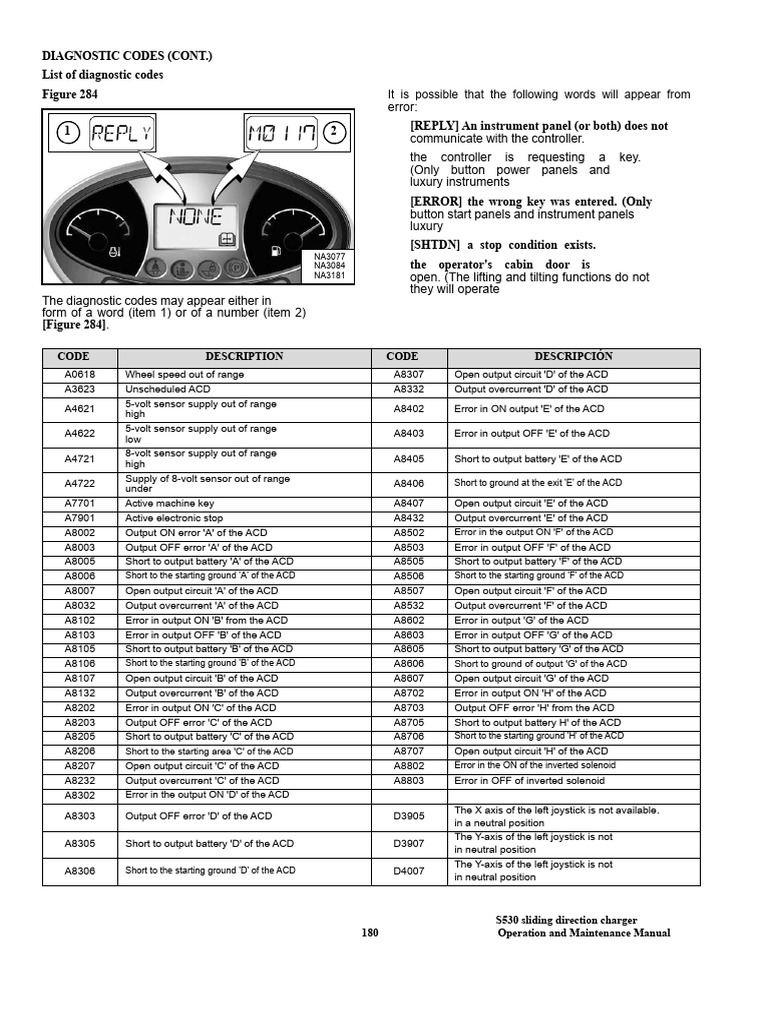 Bobcat s530 Fault Codes | PDF | Relay | Switch