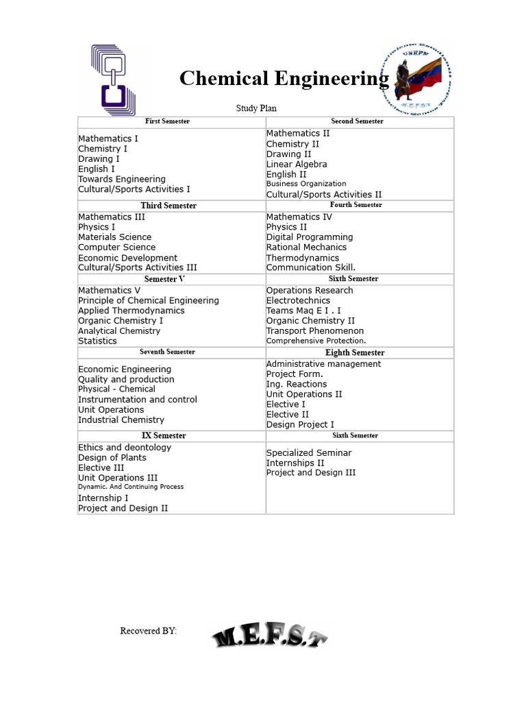 Chemical Engineering Study Plan Overview | PDF | Engineering | Chemical ...