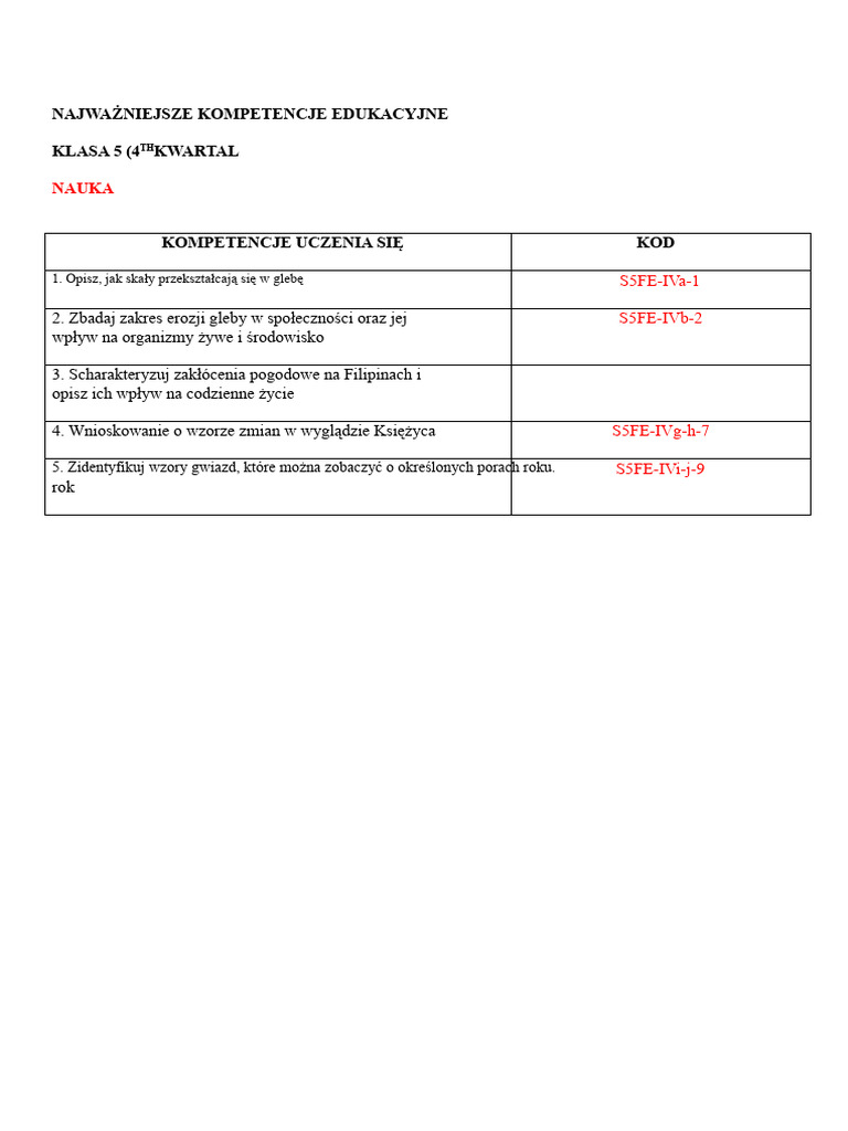 Klasa 5 Melcs | PDF