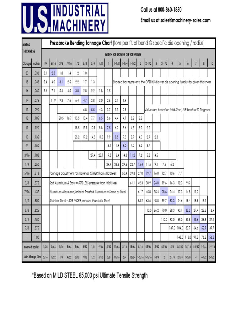 Pressbrake Bending Tonnage Chart | PDF | Steel | Physical Sciences