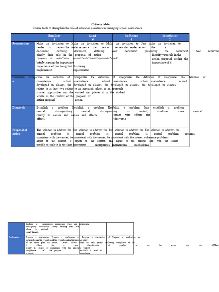 Evaluation Criteria Table | PDF