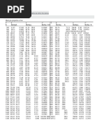 Ideal Gas Properties of Air Table A-22 | PDF