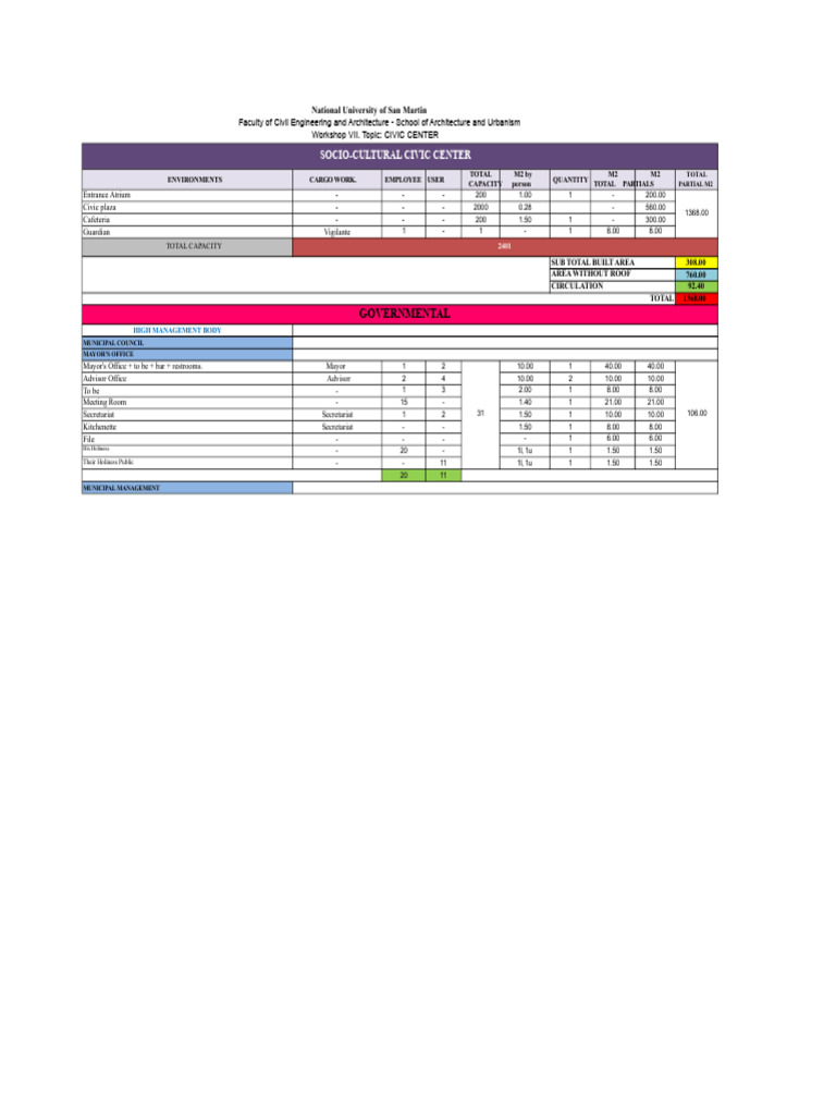 Civic Center Programming | PDF